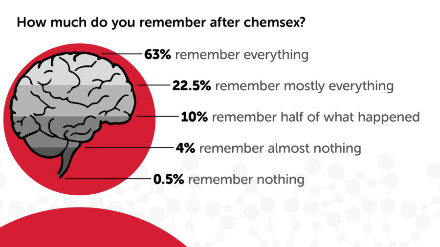 What Is Chemsex Daily Squirt