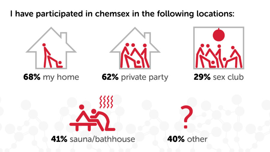 What Is Chemsex Daily Squirt
