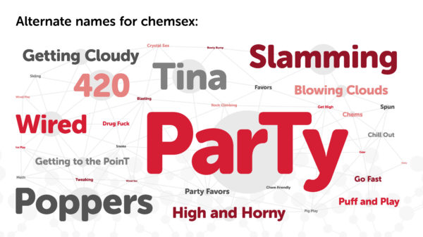 What Is Chemsex Daily Squirt