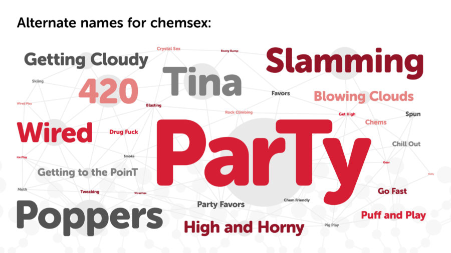 What Is Chemsex Daily Squirt