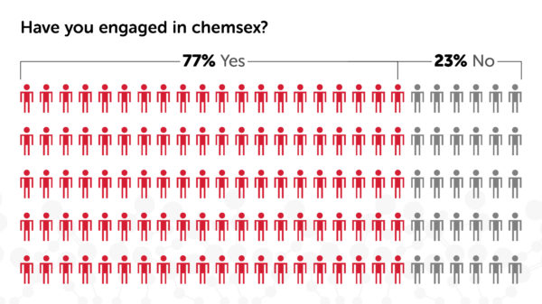 What Is Chemsex Daily Squirt