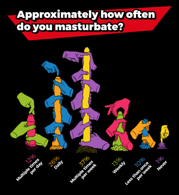 How Were Getting Off Data Highlights From The Big Gay Sex Survey Daily Squirt